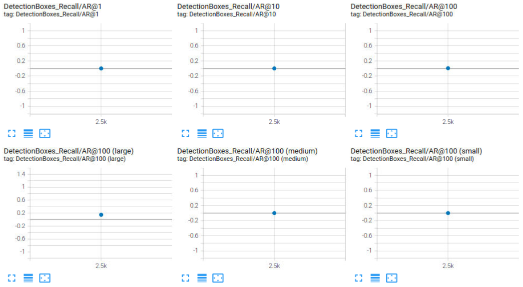 GitHub - Sogeking2794/Object-detection-in-urban-environment
