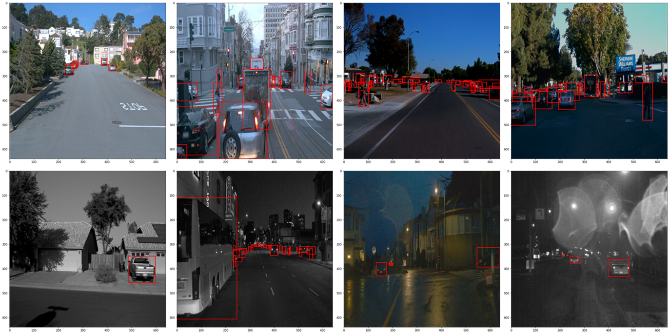 GitHub - Sogeking2794/Object-detection-in-urban-environment