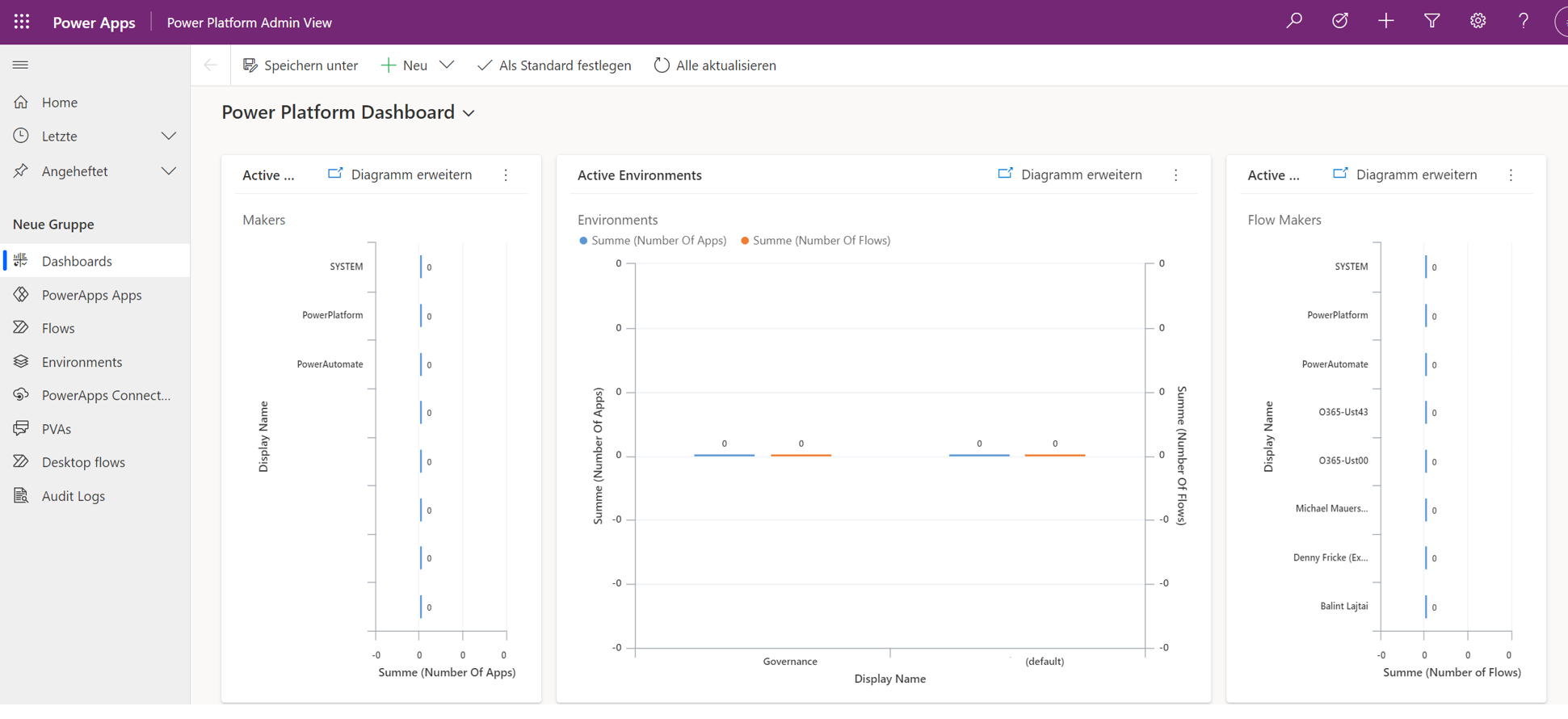 [CoE Starter Kit]: Charts in Power Platform Admin View - App empty · Issue #710 · microsoft/coe ...