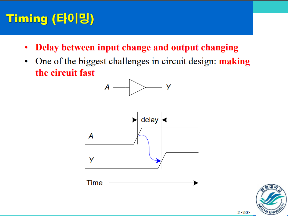 타이밍 및 딜레이에 관해 질문이 있습니다. · Issue #29 · jeonggunlee/LogicDesign · GitHub
