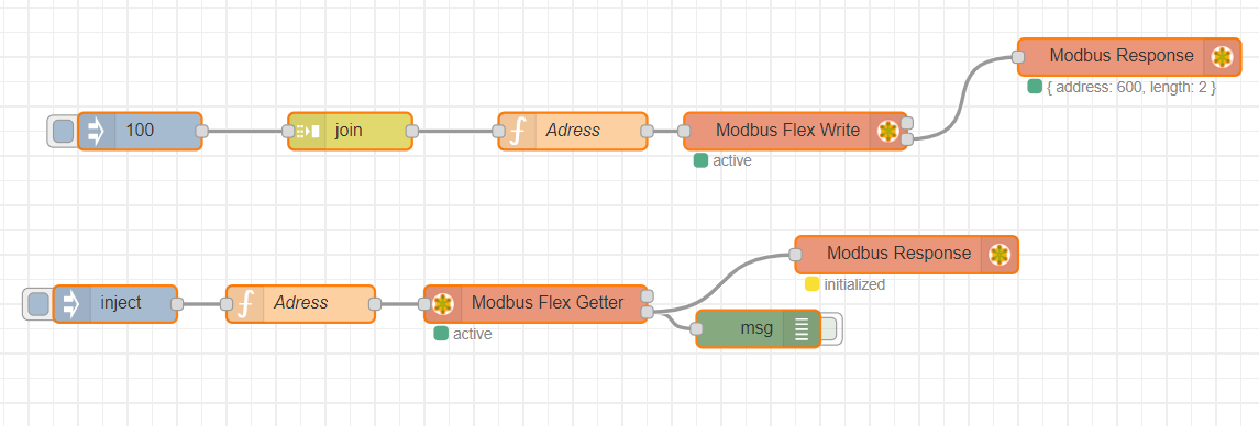 Problem · Issue 184 · Biancoroyalnode Red Contrib Modbus · Github 