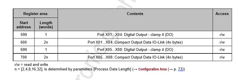 Problem · Issue 184 · Biancoroyal Node Red Contrib Modbus · Github