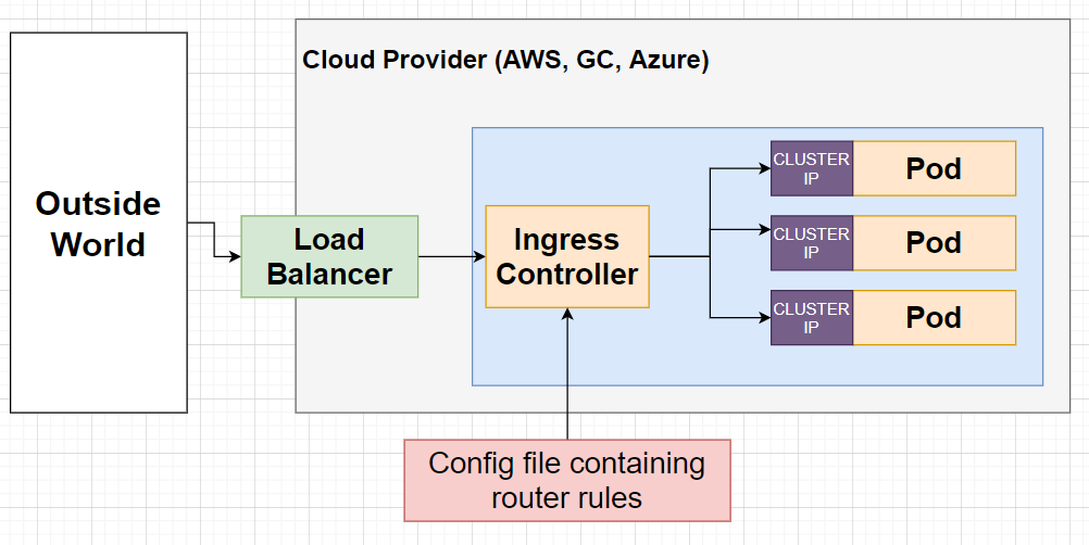 GitHub - isml26/microservices-ticketing-app