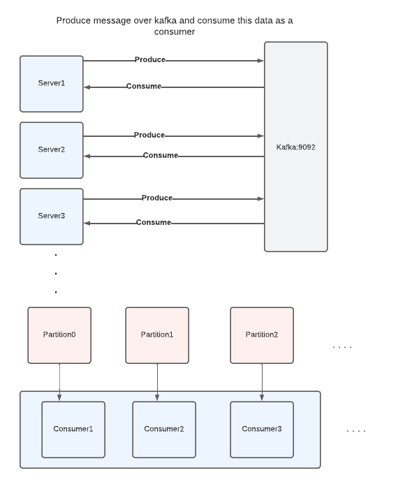 GitHub - isml26/kafka-nodejs GitHub - isml26/kafka-nodejs