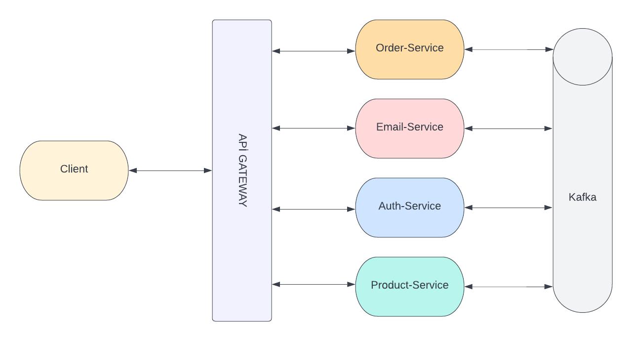 GitHub - isml26/react-shop-event-driven