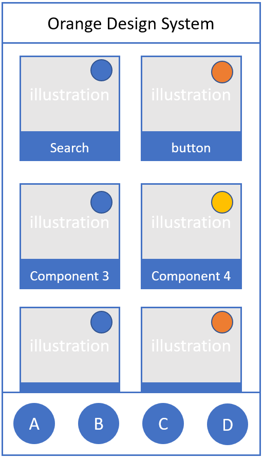 [demo App] Module Page · Issue 21 · Orange Opensource Ods Ios · Github