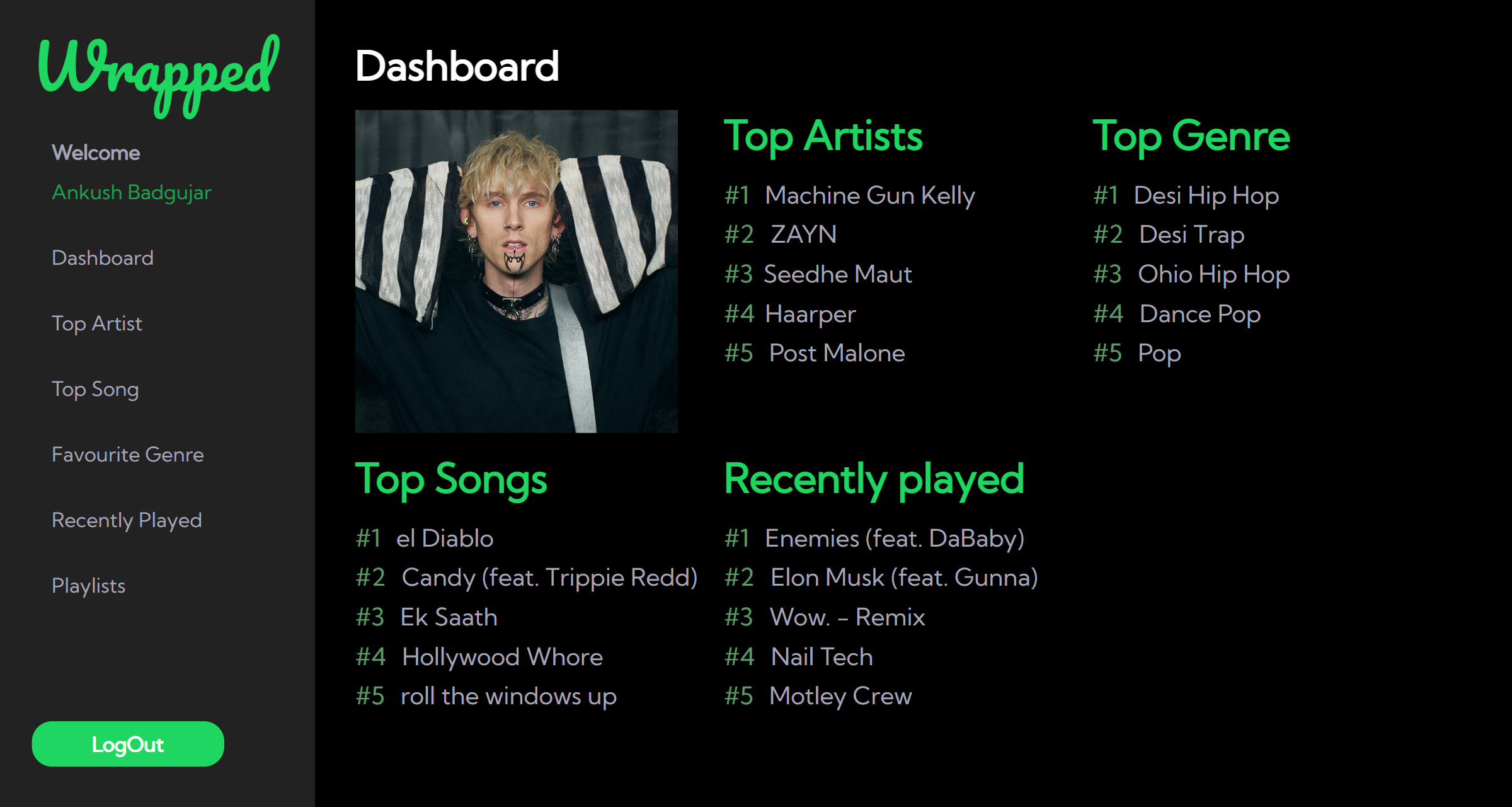 GitHub - badgujarankush/spotifyWrapped-backend: Spotify Wrapped WebApp ...