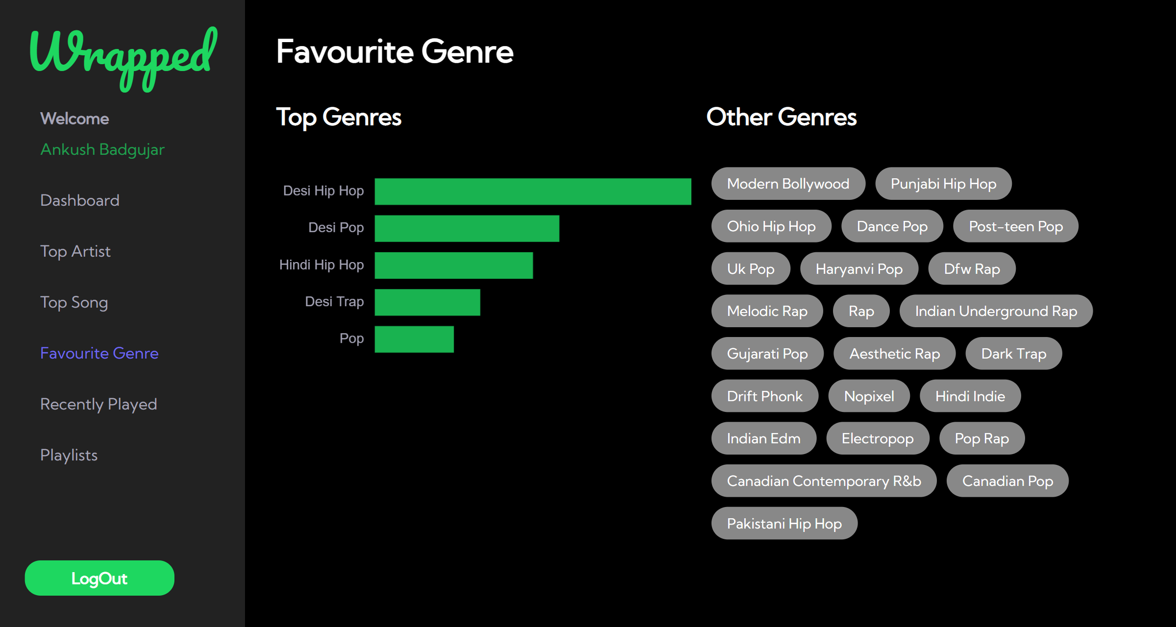 GitHub - badgujarankush/spotifyWrapped-backend: Spotify Wrapped WebApp ...