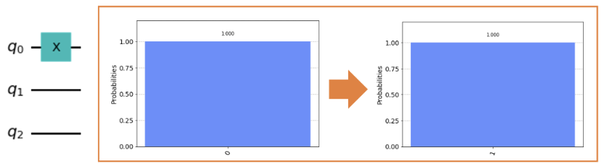 GitHub - krishnaAMSK/Quantum-Machine-Learning-Binary-classification ...