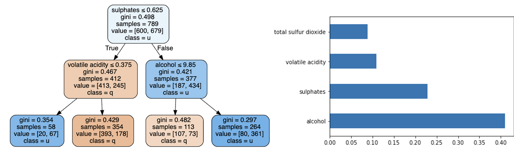 GitHub - krishnaAMSK/Quantum-Machine-Learning-Binary-classification ...