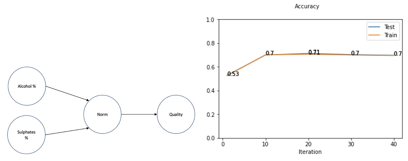GitHub - krishnaAMSK/Quantum-Machine-Learning-Binary-classification ...