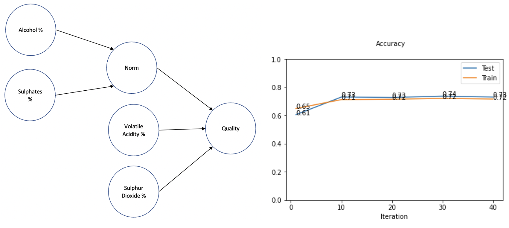 GitHub - krishnaAMSK/Quantum-Machine-Learning-Binary-classification ...