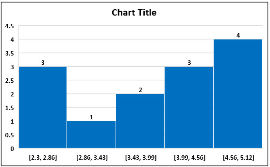 Histogram display ranges on x-axis. · Issue #5893 · plotly/plotly.js · GitHub