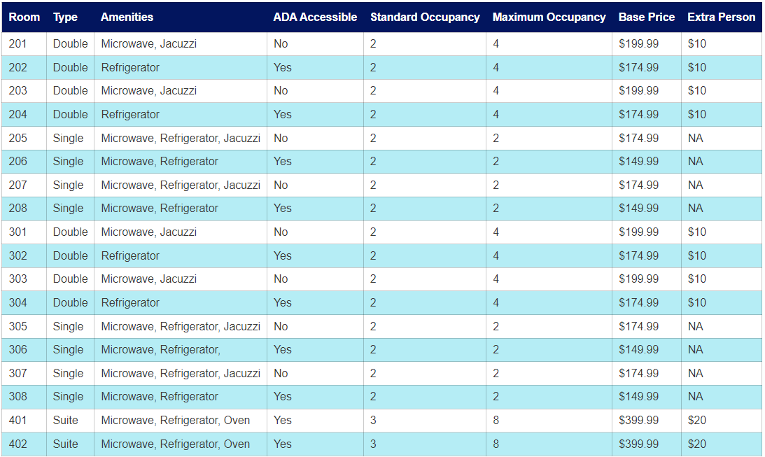 GitHub - tuulaflynn/hotel-schema-mysql