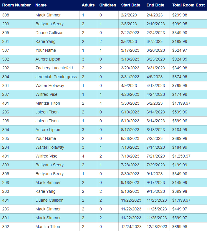 GitHub - tuulaflynn/hotel-schema-mysql