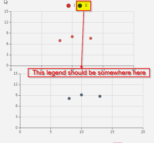 Independent legends for Group charts · Issue #12161 · apache/echarts ...