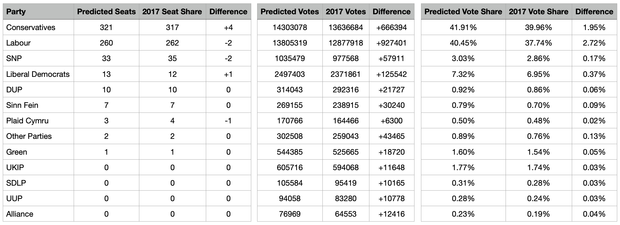 GitHub - calluume/UK_redistricter: ML algorithm for electoral ...