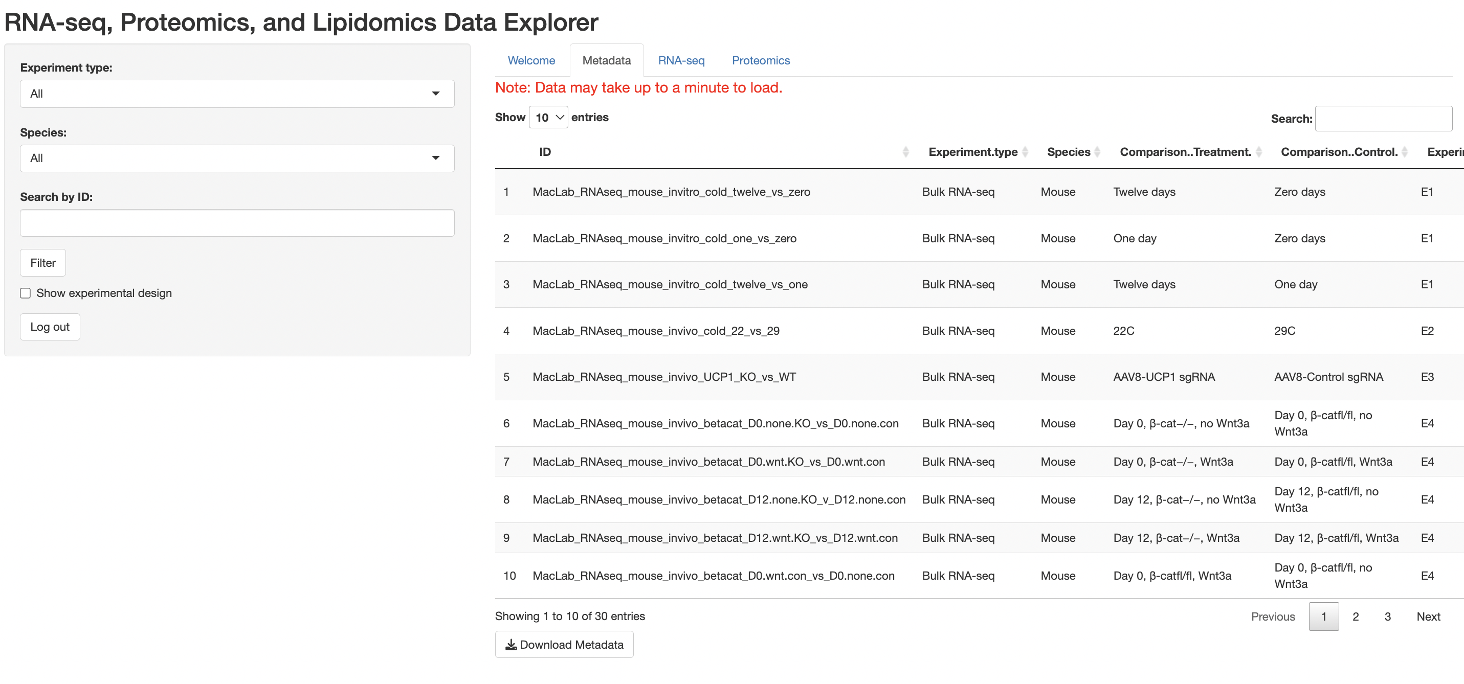 GitHub - akiranishii/Metadata-Level-Multiome-Data-Integration-Tool: Metadata Level Multiome Data ...
