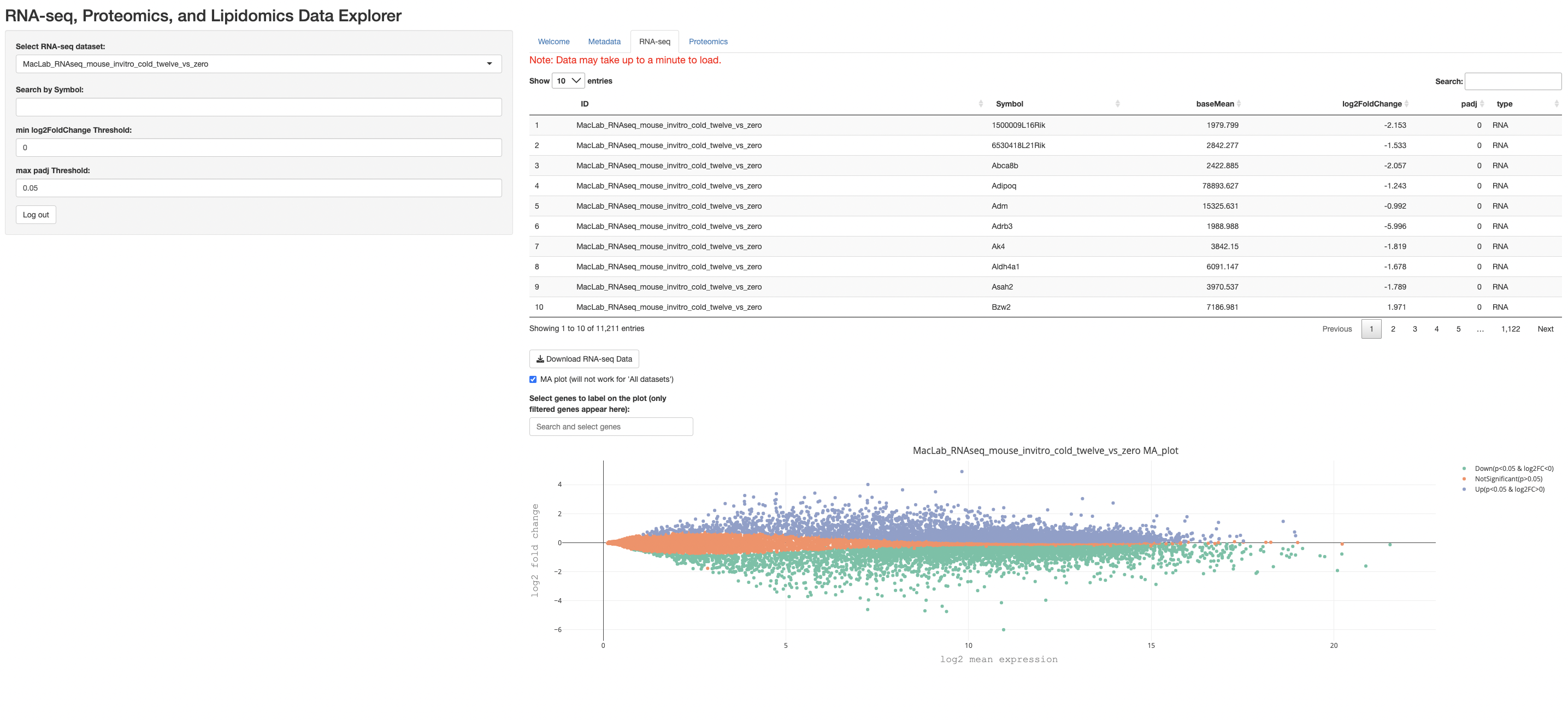 GitHub - akiranishii/Metadata-Level-Multiome-Data-Integration-Tool: Metadata Level Multiome Data ...