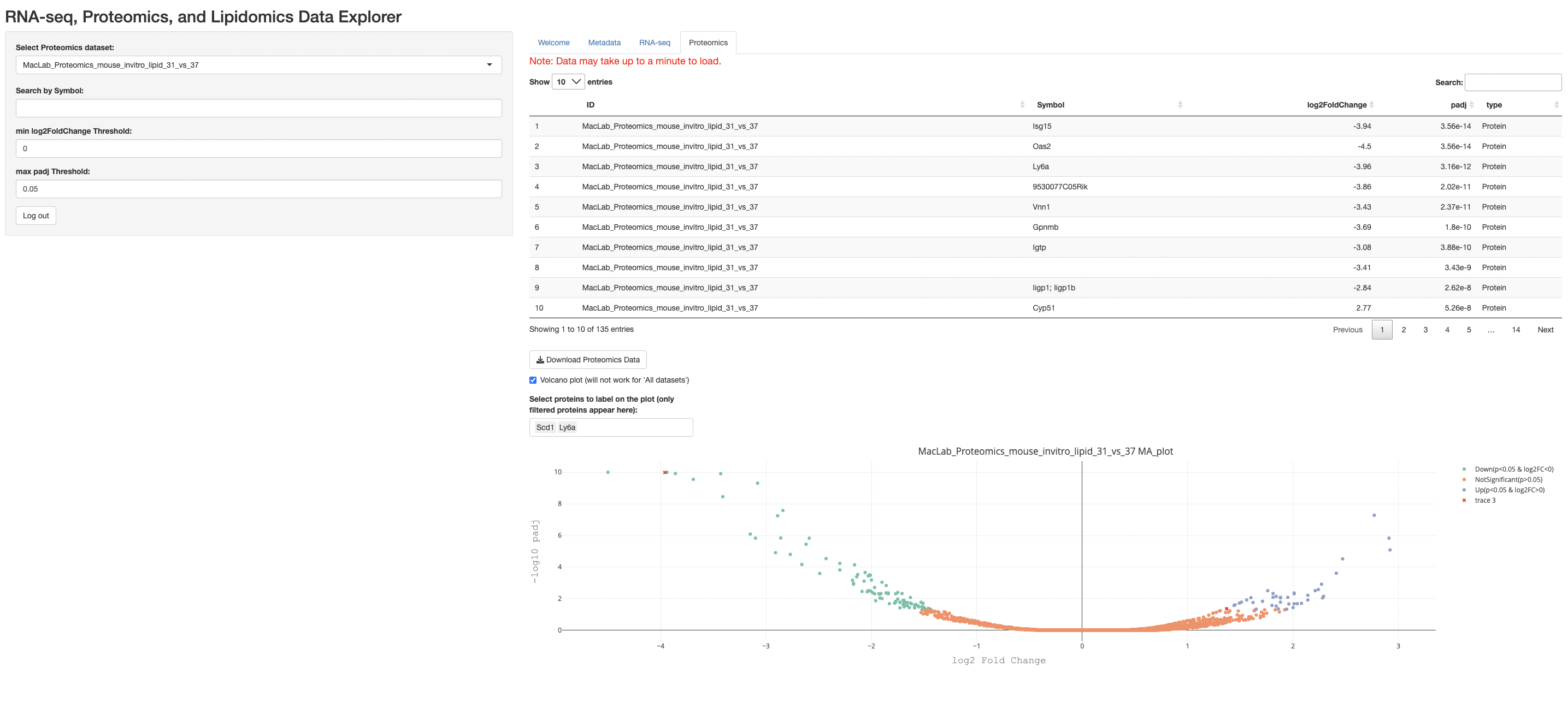 GitHub - akiranishii/Metadata-Level-Multiome-Data-Integration-Tool: Metadata Level Multiome Data ...