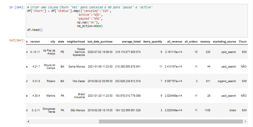 GitHub - Padavini/Case-PetLove