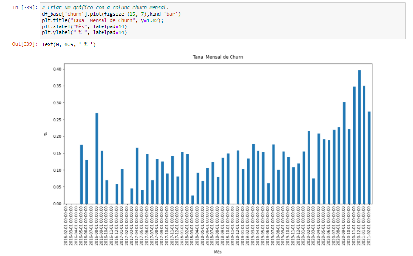 GitHub - Padavini/Case-PetLove
