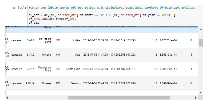 GitHub - Padavini/Case-PetLove