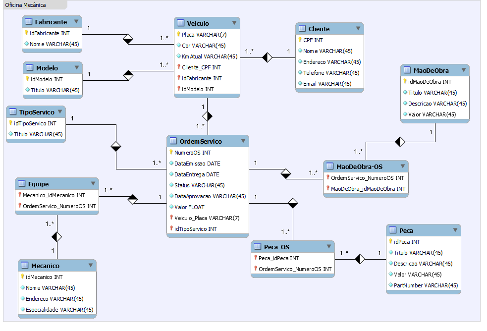 GitHub - thepreiss/DIO-OFICINA-ER: Repository used to uploud files of ER Challenge of DIO BootCamp