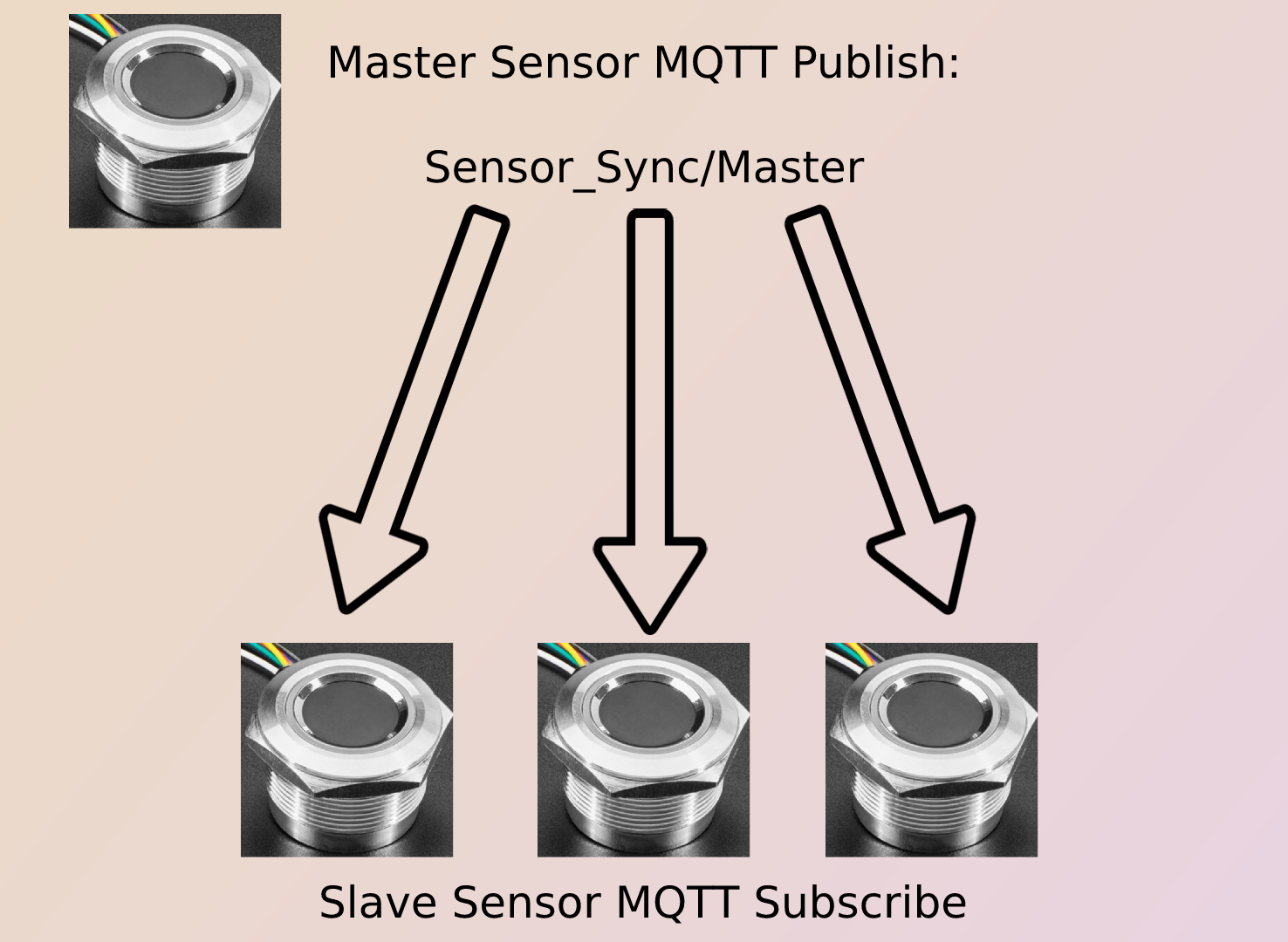 [Fingerprint_Grow] Sync Fingerprints Between Sensors · Issue #2021 · esphome/feature-requests ...