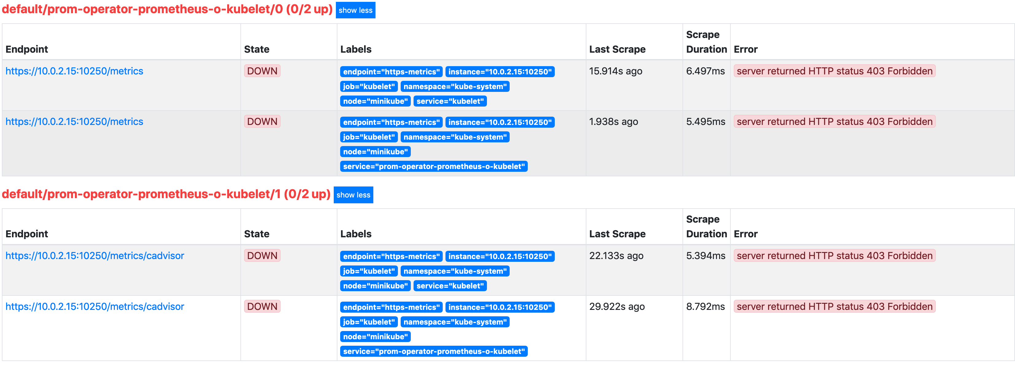 [stable/prometheus-operator] Unable to collect container metrics since Kubelets are down after ...