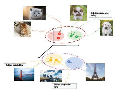 GitHub - mayurborkar/HUSE-Hierarchical-Universal-Semantic-Embedding