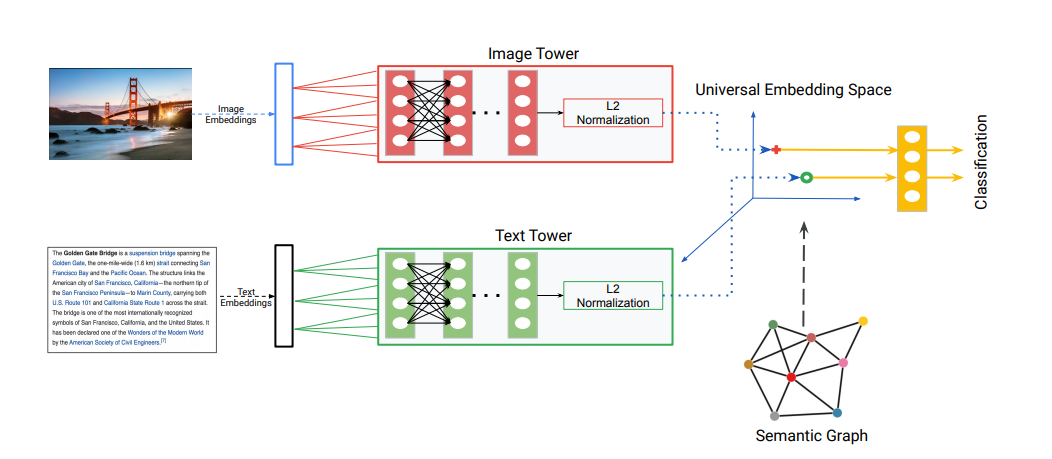 GitHub - mayurborkar/HUSE-Hierarchical-Universal-Semantic-Embedding