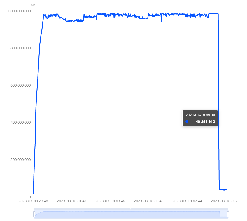 Why does it consume so much memory? · Issue #256 · webdataset ...