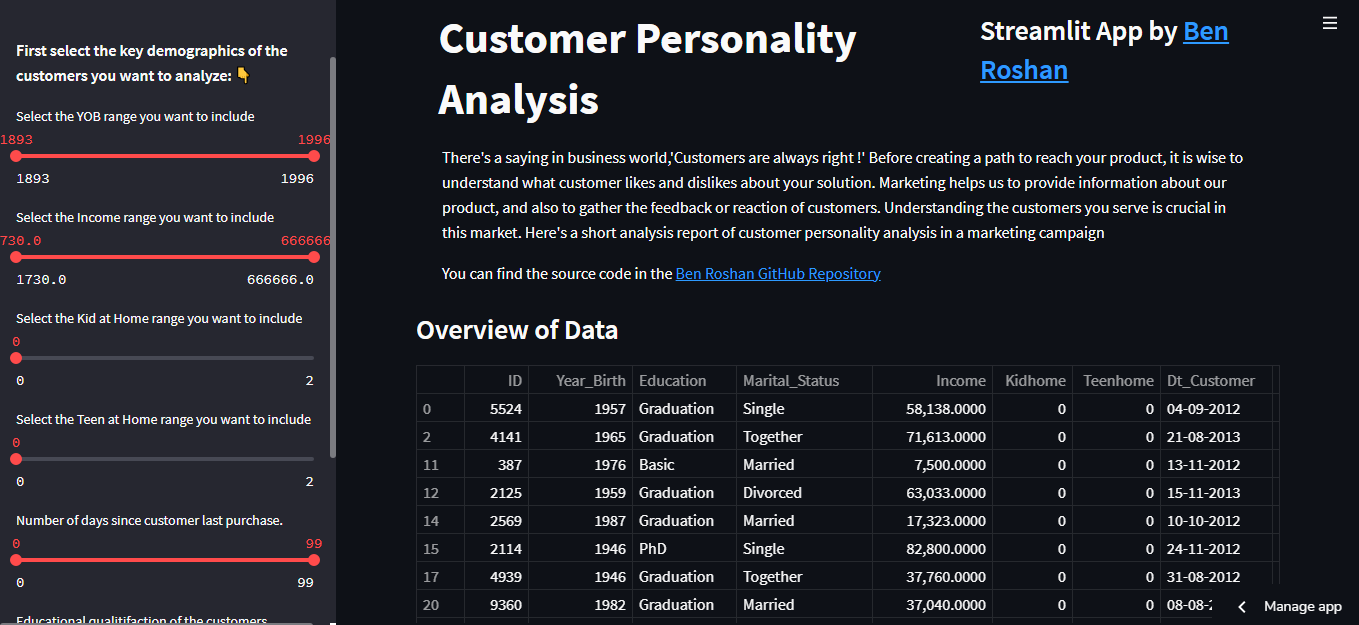 GitHub - BenRoshan100/Customer-Personality-Analysis-Streamlit: Short EDA report of customer ...
