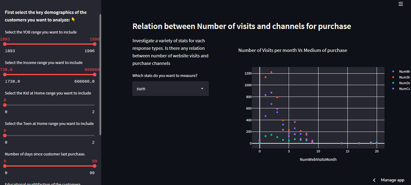 GitHub - BenRoshan100/Customer-Personality-Analysis-Streamlit: Short ...