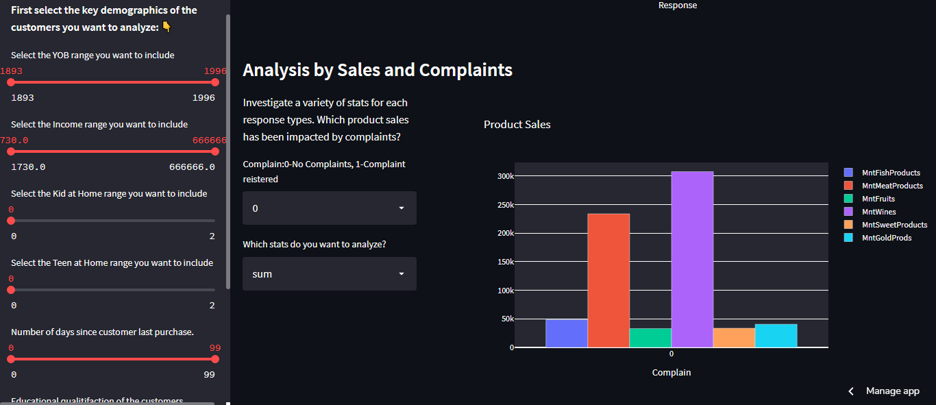 GitHub - BenRoshan100/Customer-Personality-Analysis-Streamlit: Short EDA report of customer ...