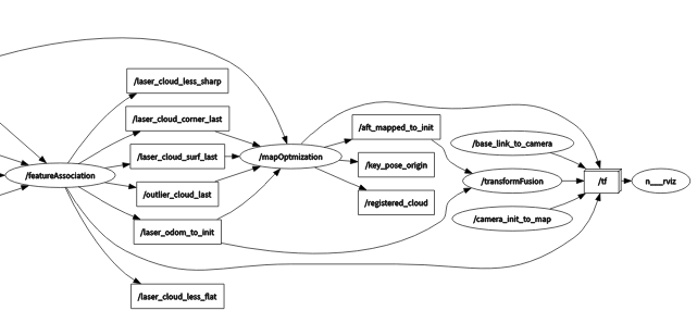 can't visualize lego rom slam with vleodyne - ROS Answers: Open Source ...
