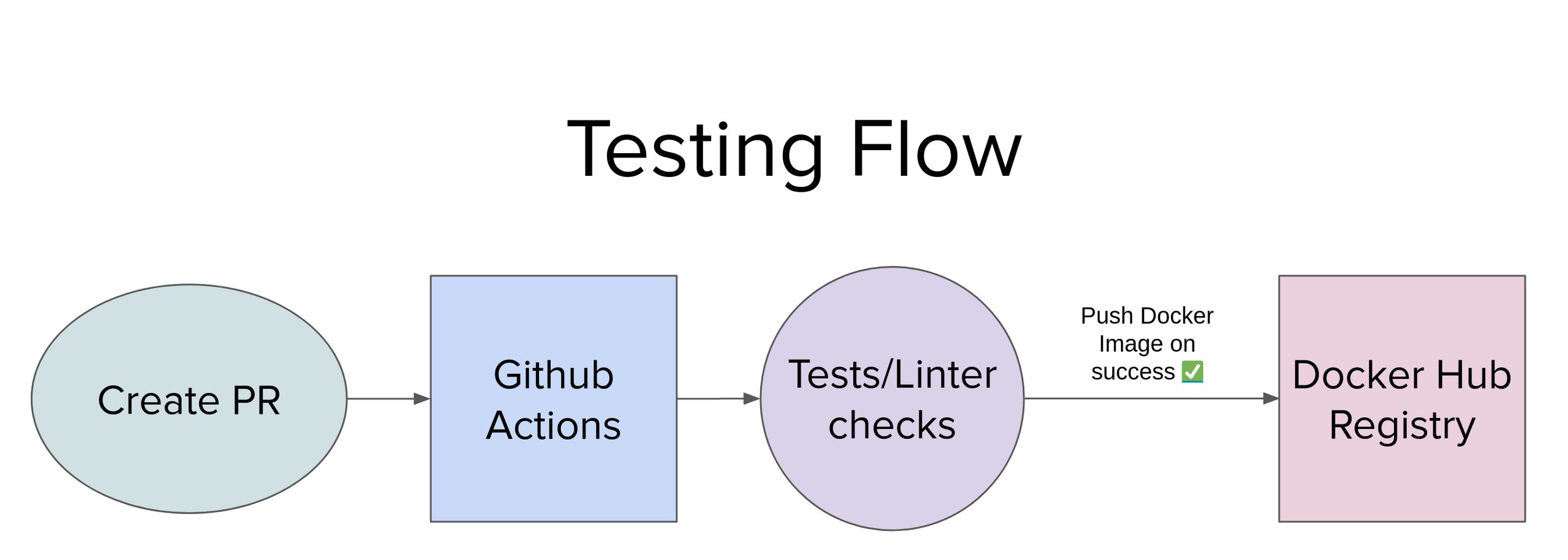 GitHub - meirgenuine/greenfield-deploy