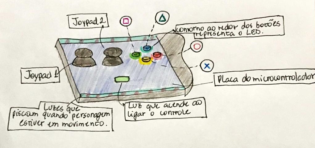 GitHub - insper-classroom/22a-emb-proj-v2-remadores: 22a-emb-proj-v2-remadores created by GitHub ...