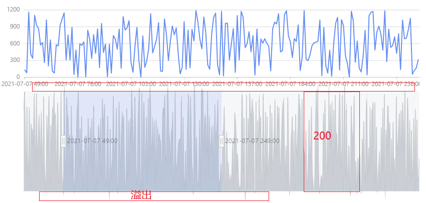 🐛 [BUG] Slider 绘制溢出 · Issue #2696 · antvis/G2Plot · GitHub