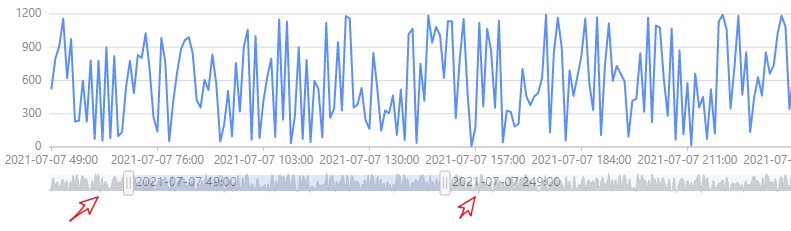 🐛 [BUG] Slider 绘制溢出 · Issue #2696 · antvis/G2Plot · GitHub