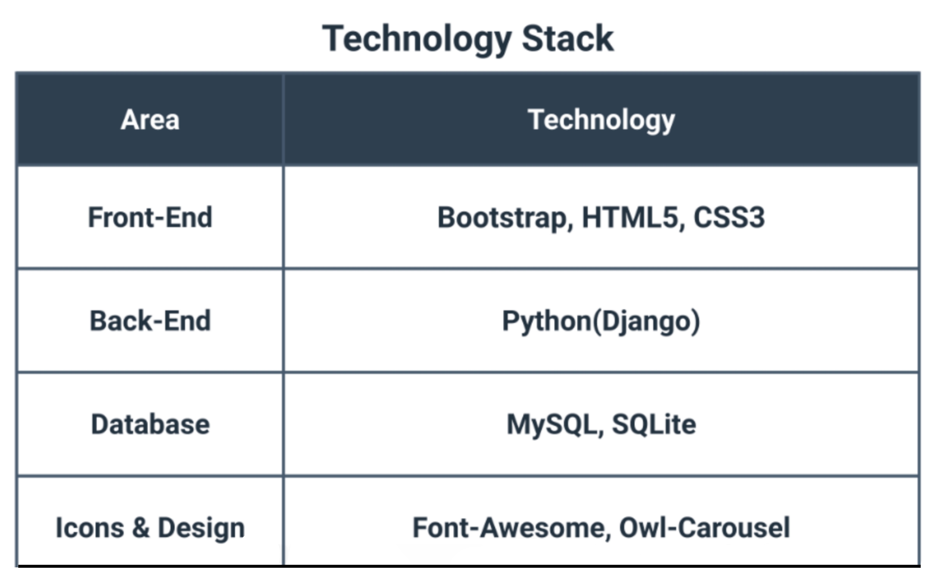 GitHub - heyitspratik/Shopmart: Groomed my skills on E-commerce Web ...