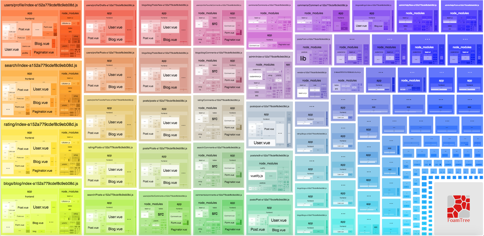 Do Not Include The Same Imports Into Numerous Packages · Issue 1443 · Rails Webpacker · Github