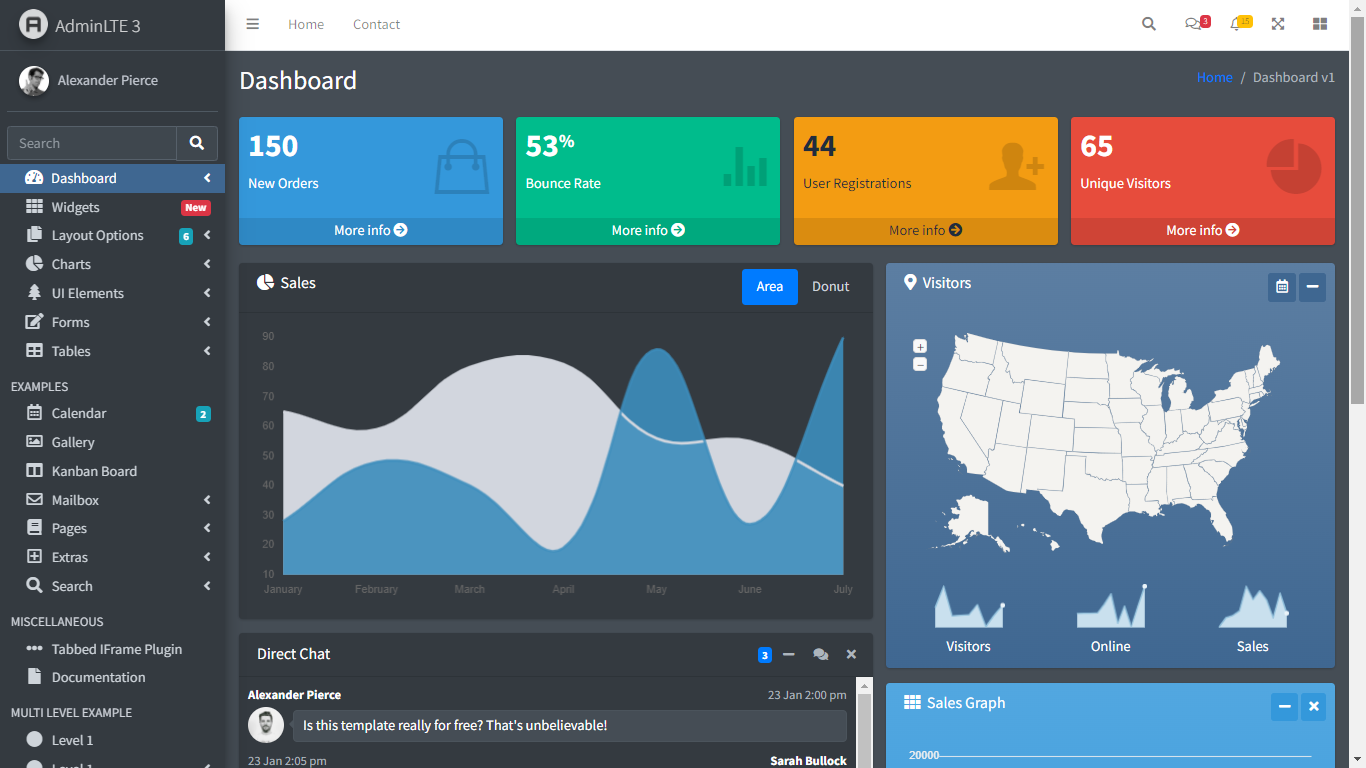 GitHub - tusher719/Backend_Dashboard