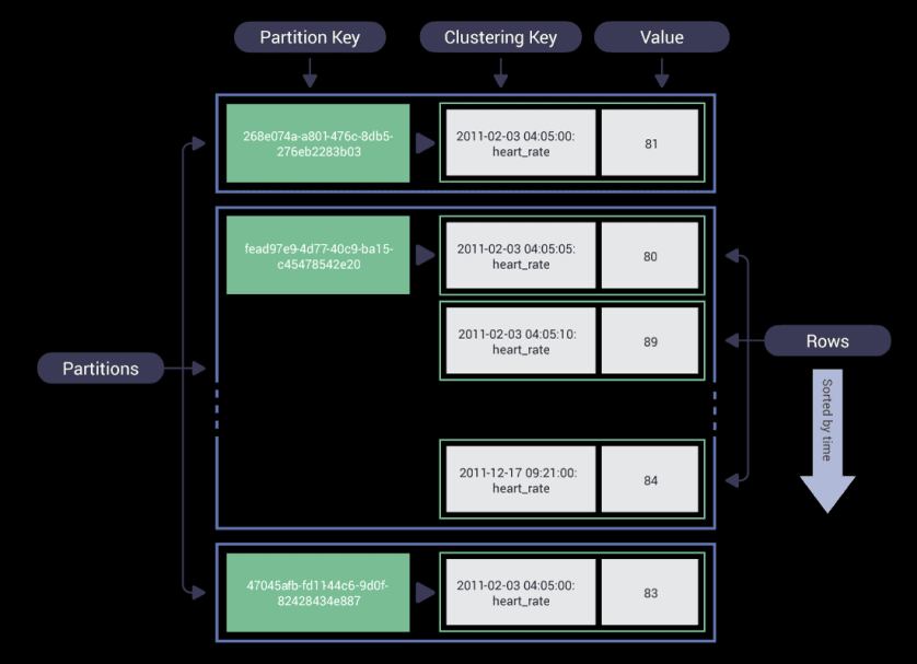 GitHub - AlexBrand12345/ScyllaDB_sorting