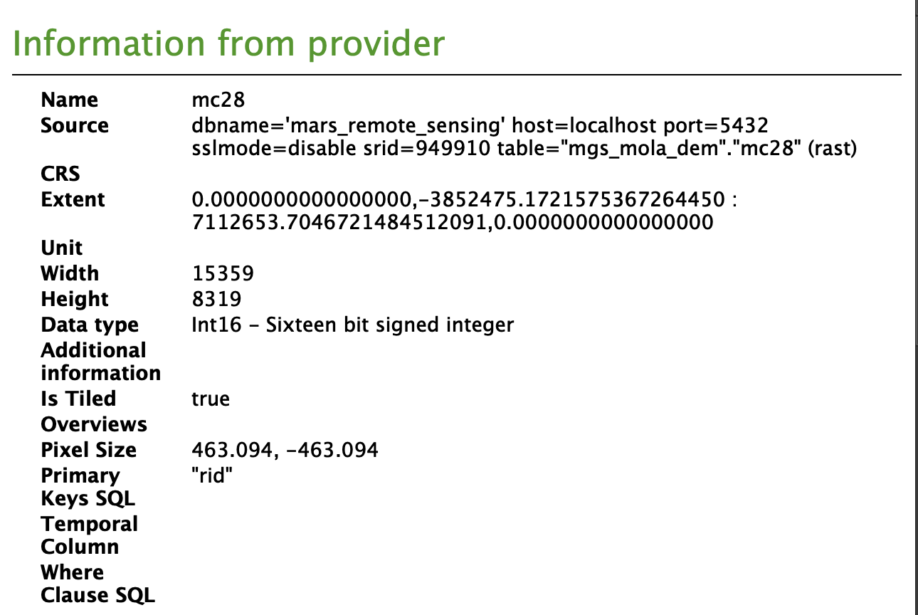 Data Source Manager Incorrectly Identifies Postgis Raster Extent On Macos · Issue 43042 · Qgis