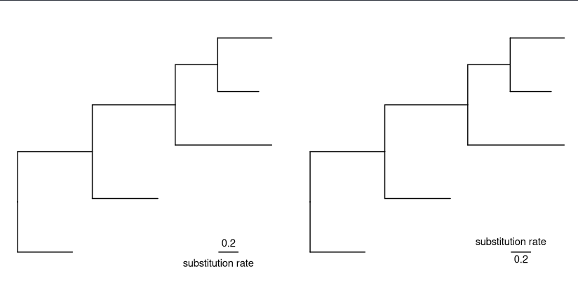label and unit parameters in geom_treescale · Issue #359 · YuLab-SMU ...