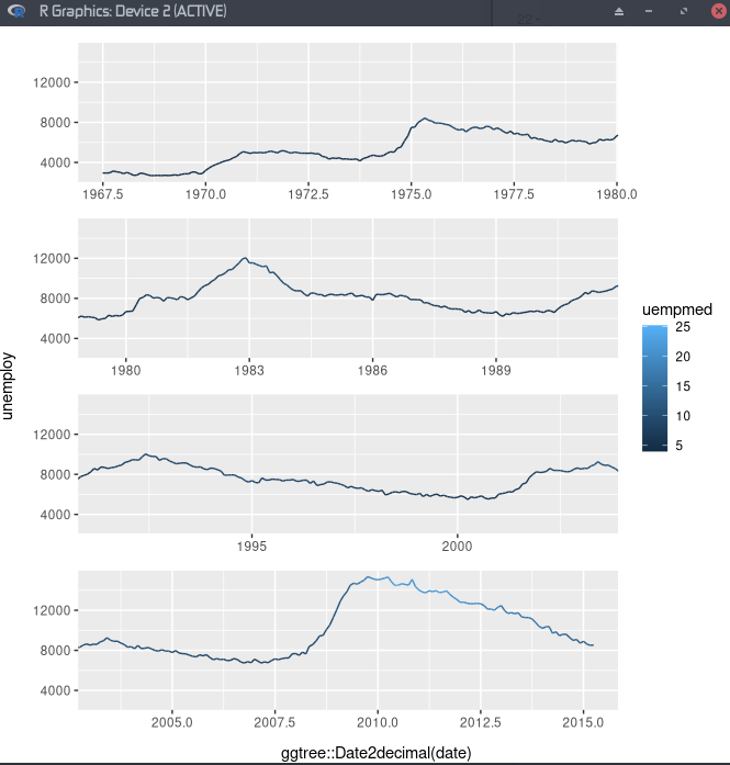 scale_wrap() function. · Issue #3 · YuLab-SMU/ggbreak · GitHub