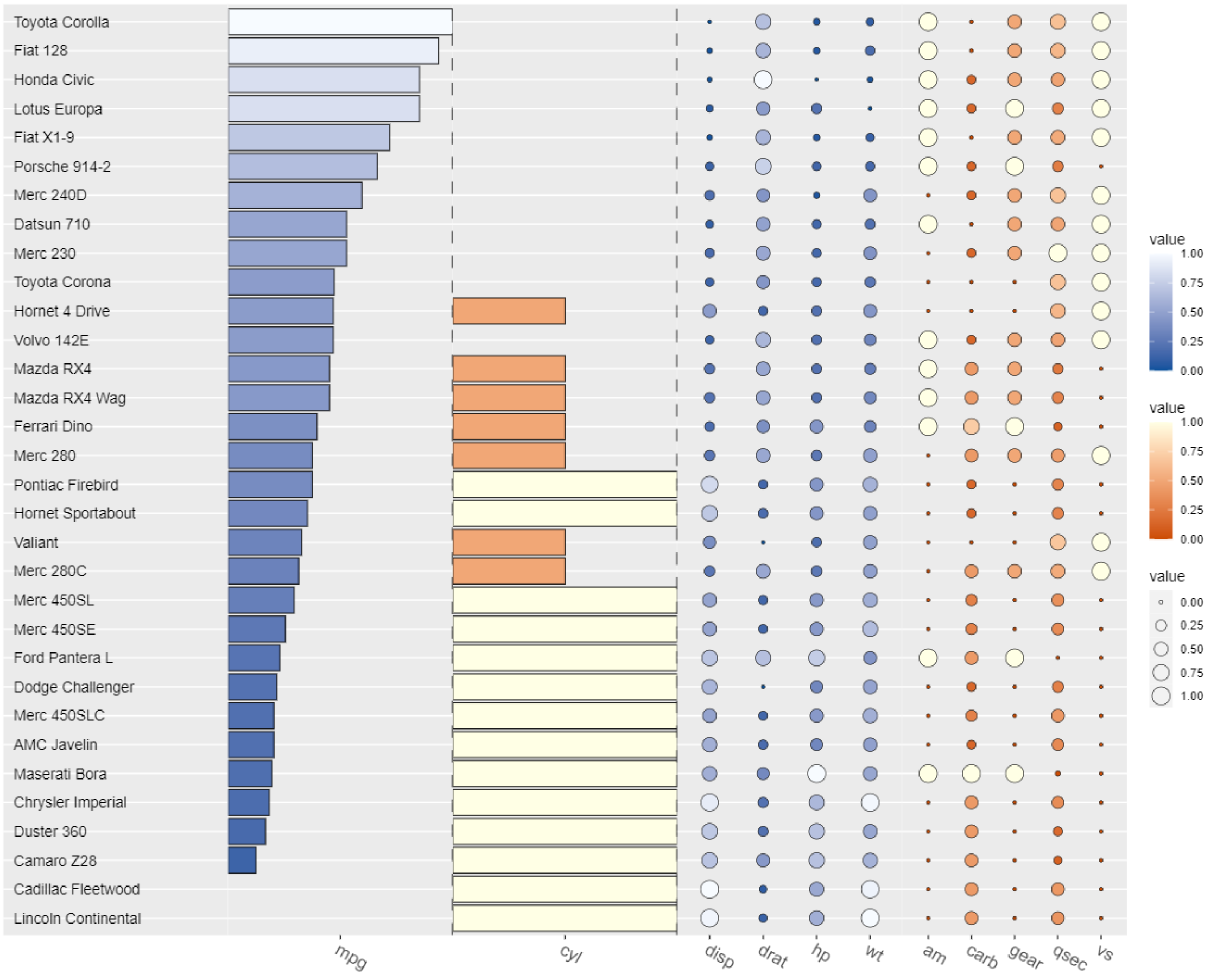 reproduce a funkyheatmap using aplot · Issue #6 · YuLab-SMU ...