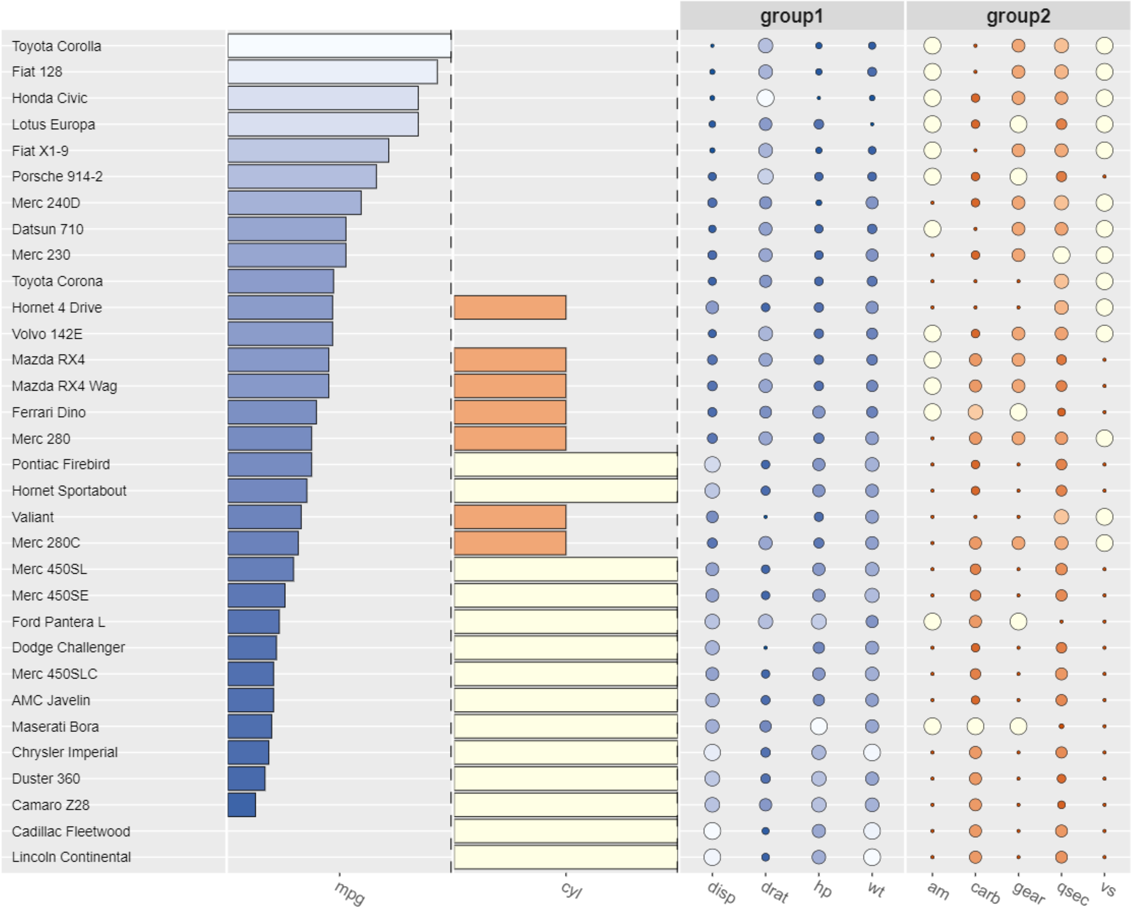 reproduce a funkyheatmap using aplot · Issue #6 · YuLab-SMU/ProjectYulab · GitHub